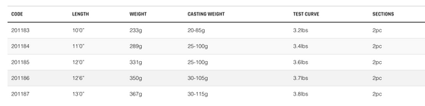 SENSATION ROCKET NEW GENERATION CARP ROD – Everything Outdoors